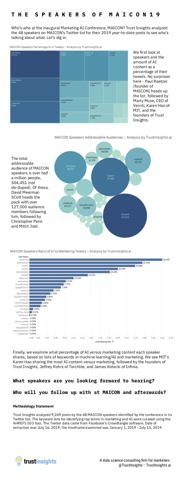 {INFOGRAPHIC} The Speakers of MAICON - Trust Insights