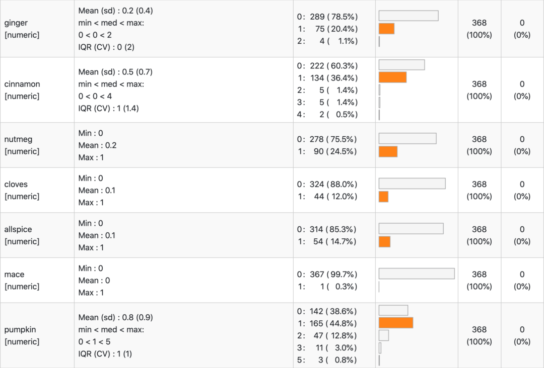 Pumpkin Spice Data Analytics, 2020 Edition - Trust Insights Marketing ...