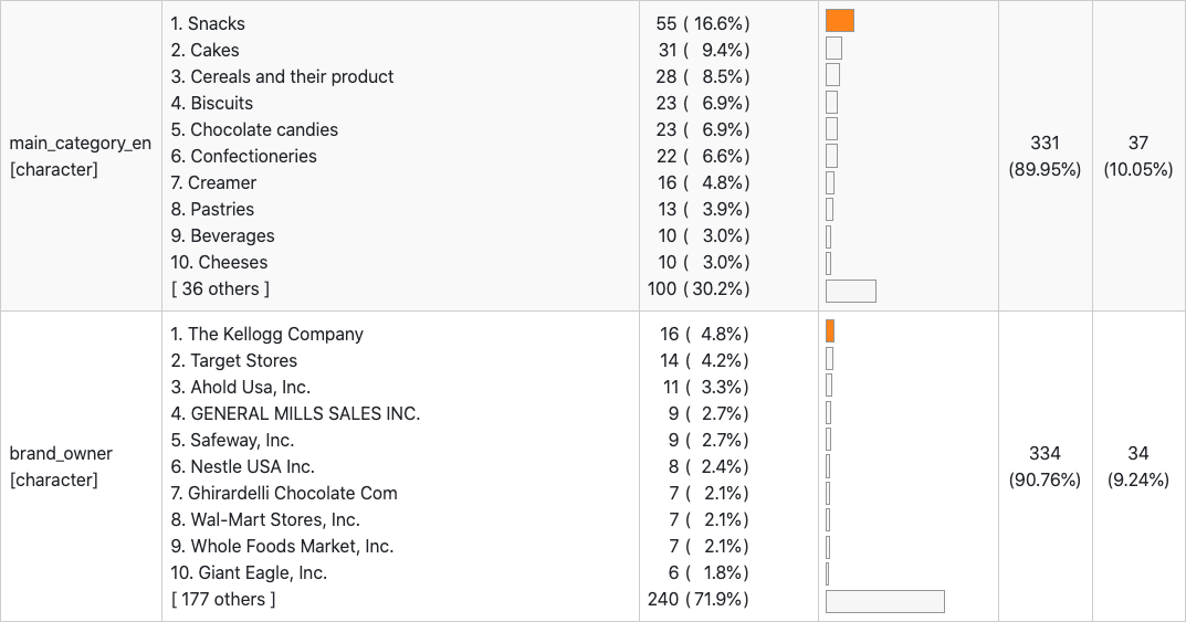 Pumpkin Spice Data Analytics, 2020 Edition - Trust Insights Marketing ...