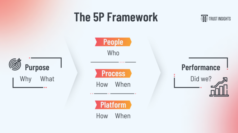 Trust Insights Change Management 5P Framework - Trust Insights ...
