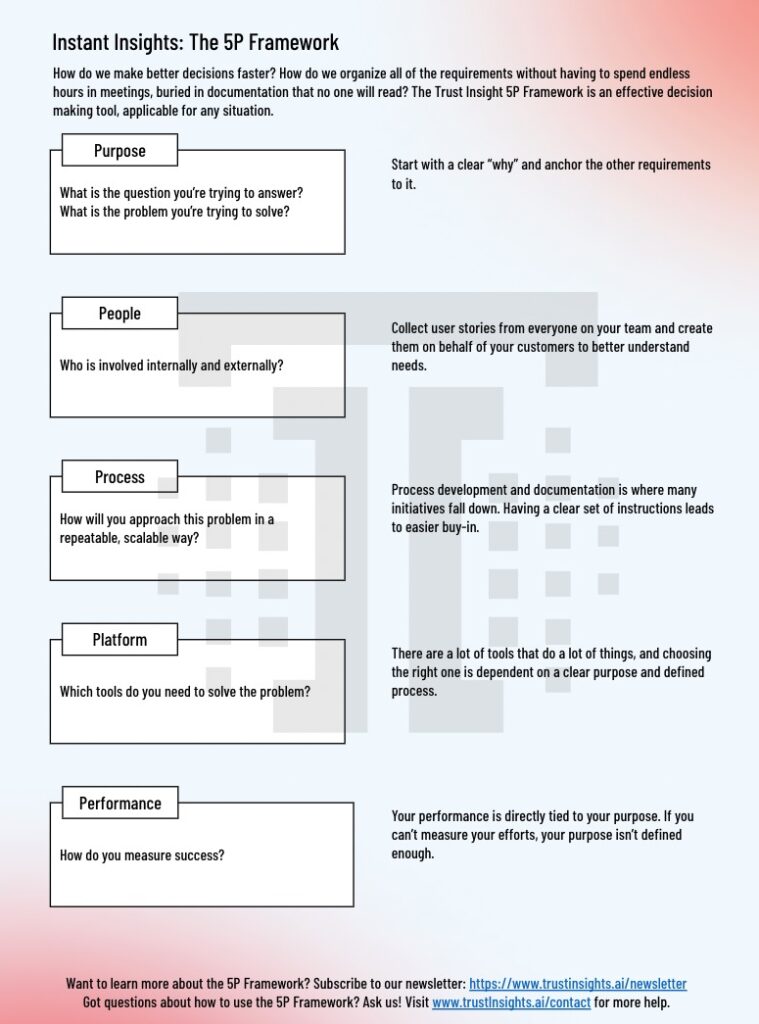 Instant Insights: The Trust Insights 5P Framework - Trust Insights Marketing Analytics Consulting