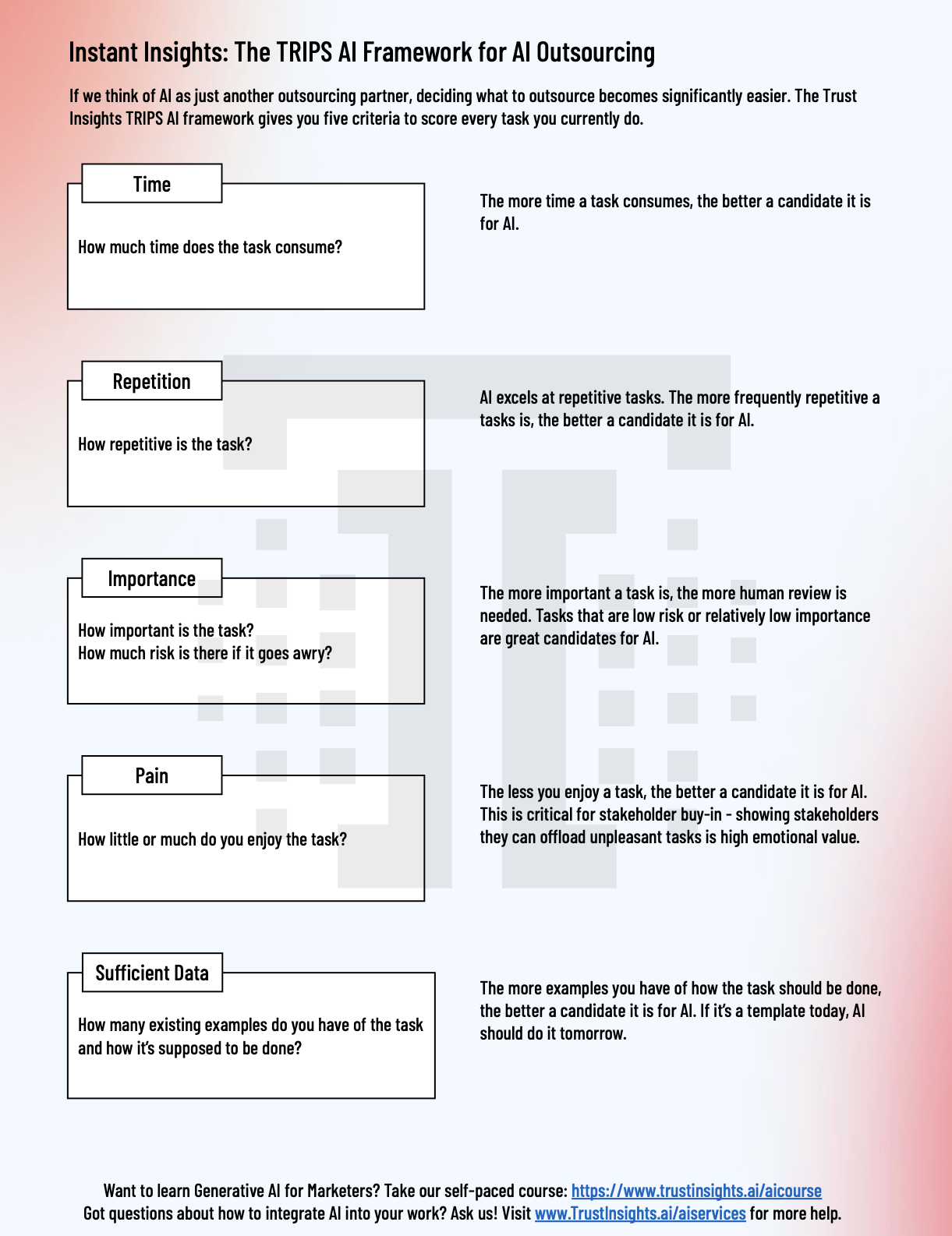 Instant Insights: The TRIPS Framework for AI Outsourcing - Trust Insights Marketing Analytics ...